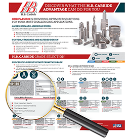 H.B. Carbide Launches New Resource-Rich Website